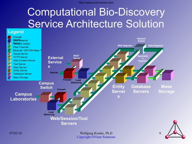 OVium Bioinformatic Solutions | PPT