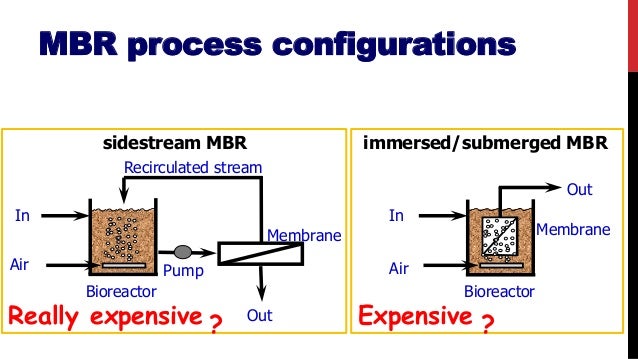 Simon Judd: MBR Low Down