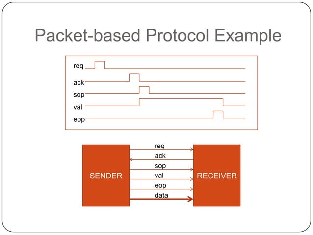 Ovl by example | PPTX
