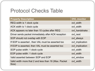 Ovl by example | PPTX