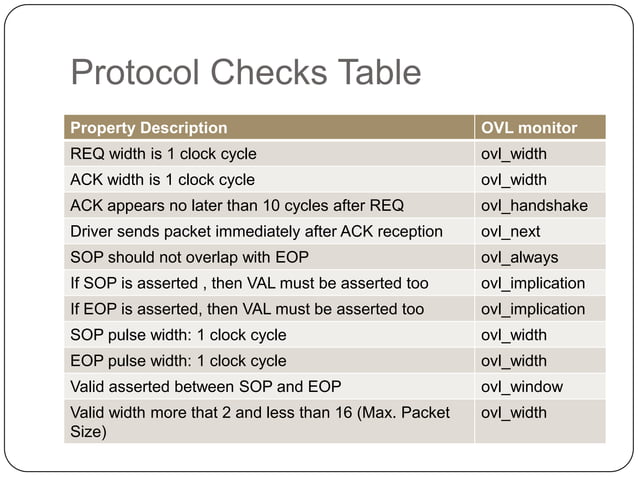 Ovl by example | PPTX