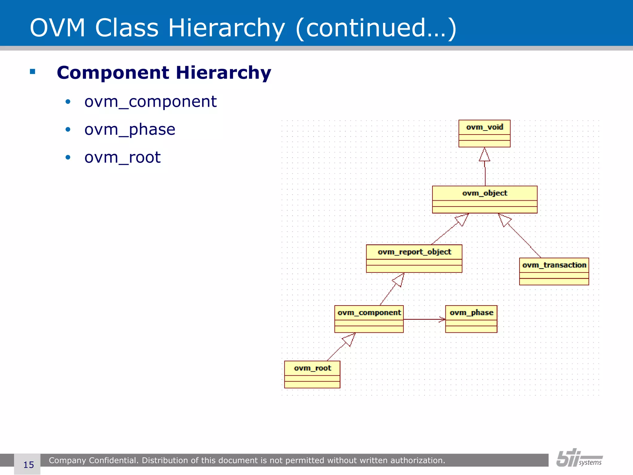 Systemverilog Oop Ovm Features Summary Ppt 9589