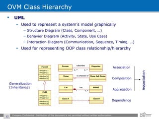 SystemVerilog OOP Ovm Features Summary | PPT