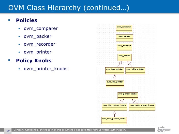 Systemverilog Oop Ovm Features Summary 