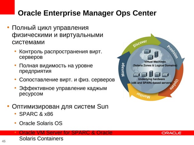 Oracle Vm Server For Sparc Overview Ppt 4760