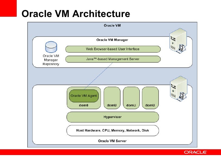 Ovm / Comparison Of Ovm Uvm And Svm Download Table - We are appointed ... Ovm / Comparison Of Ovm Uvm And Svm Download Table - We are appointed ...