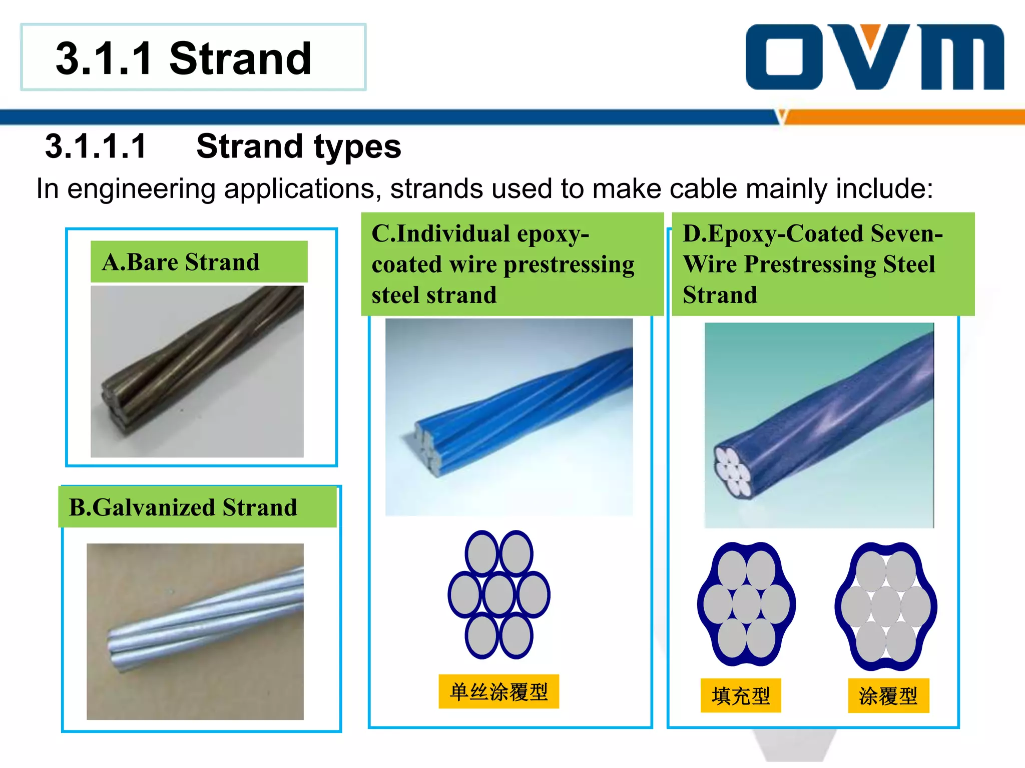 OVM250 Stay Cable System.ppt | Chemistry | Science
