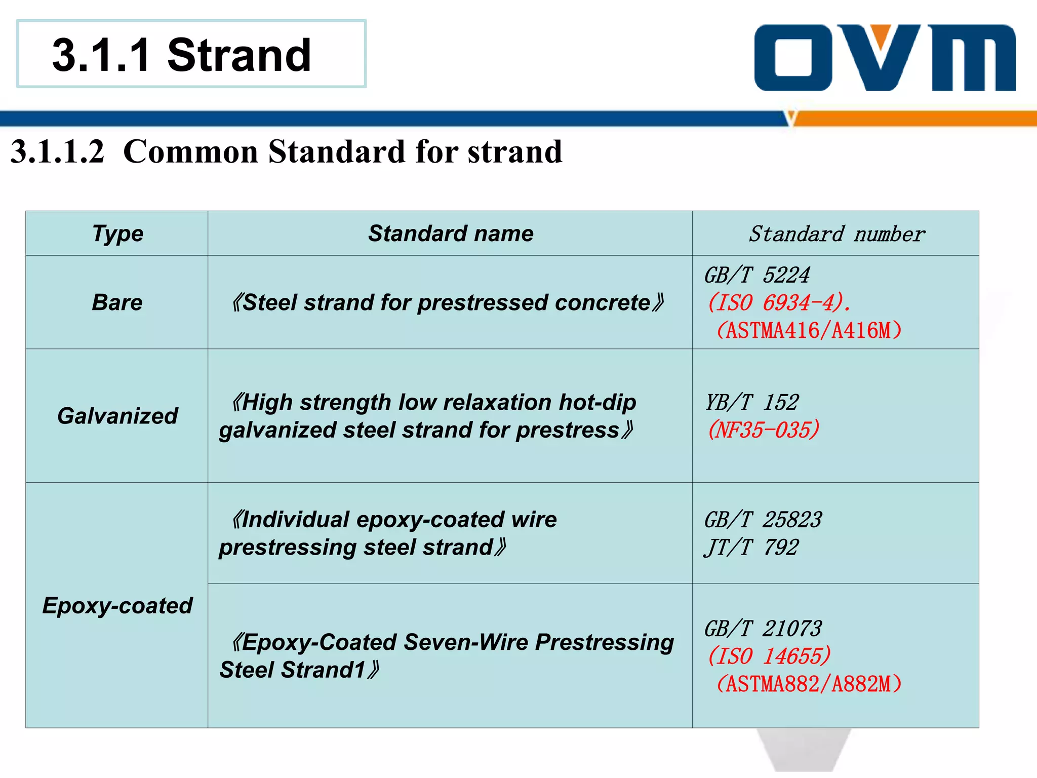 OVM250 Stay Cable System.ppt | Chemistry | Science