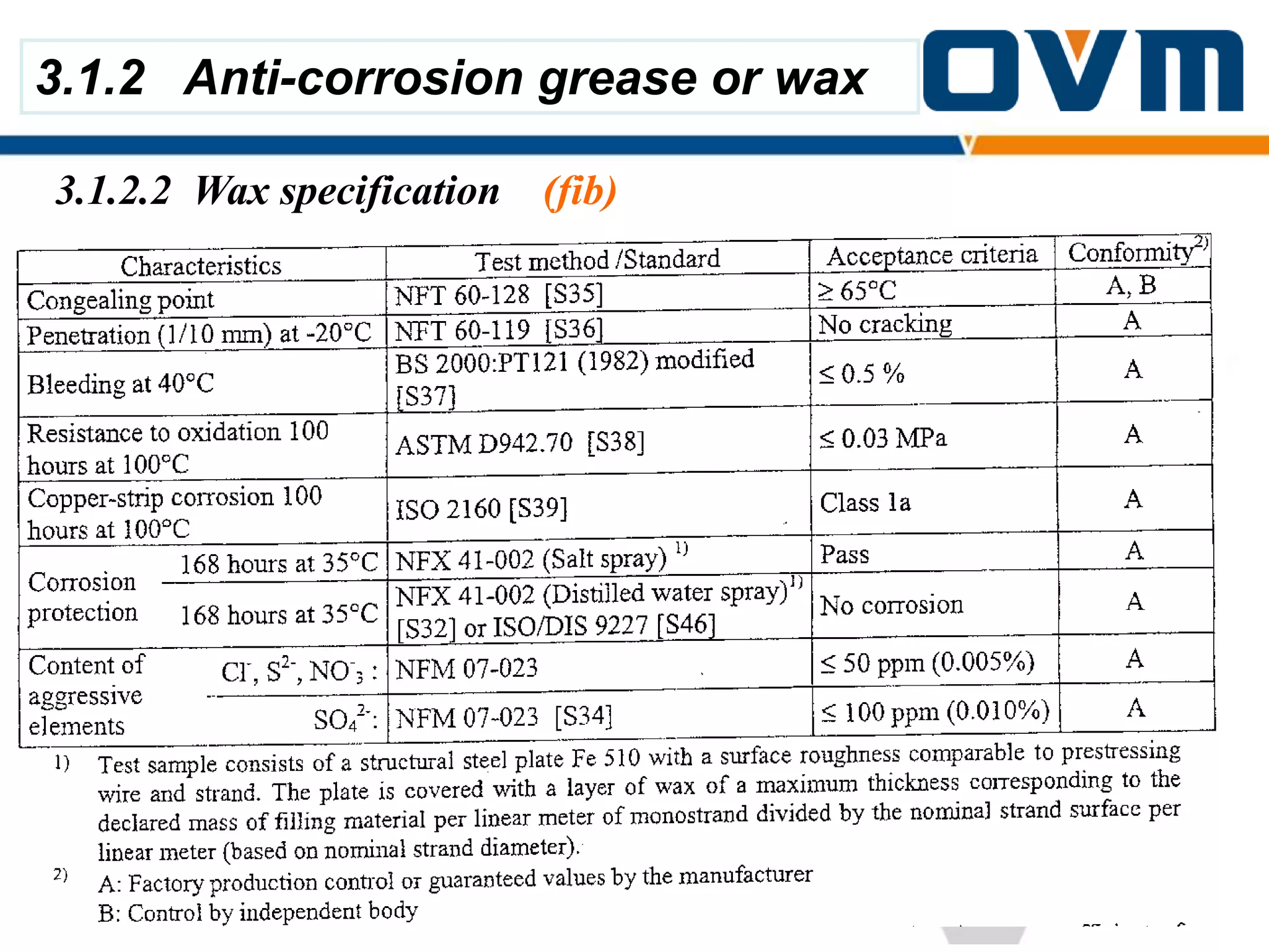 OVM250 Stay Cable System.ppt
