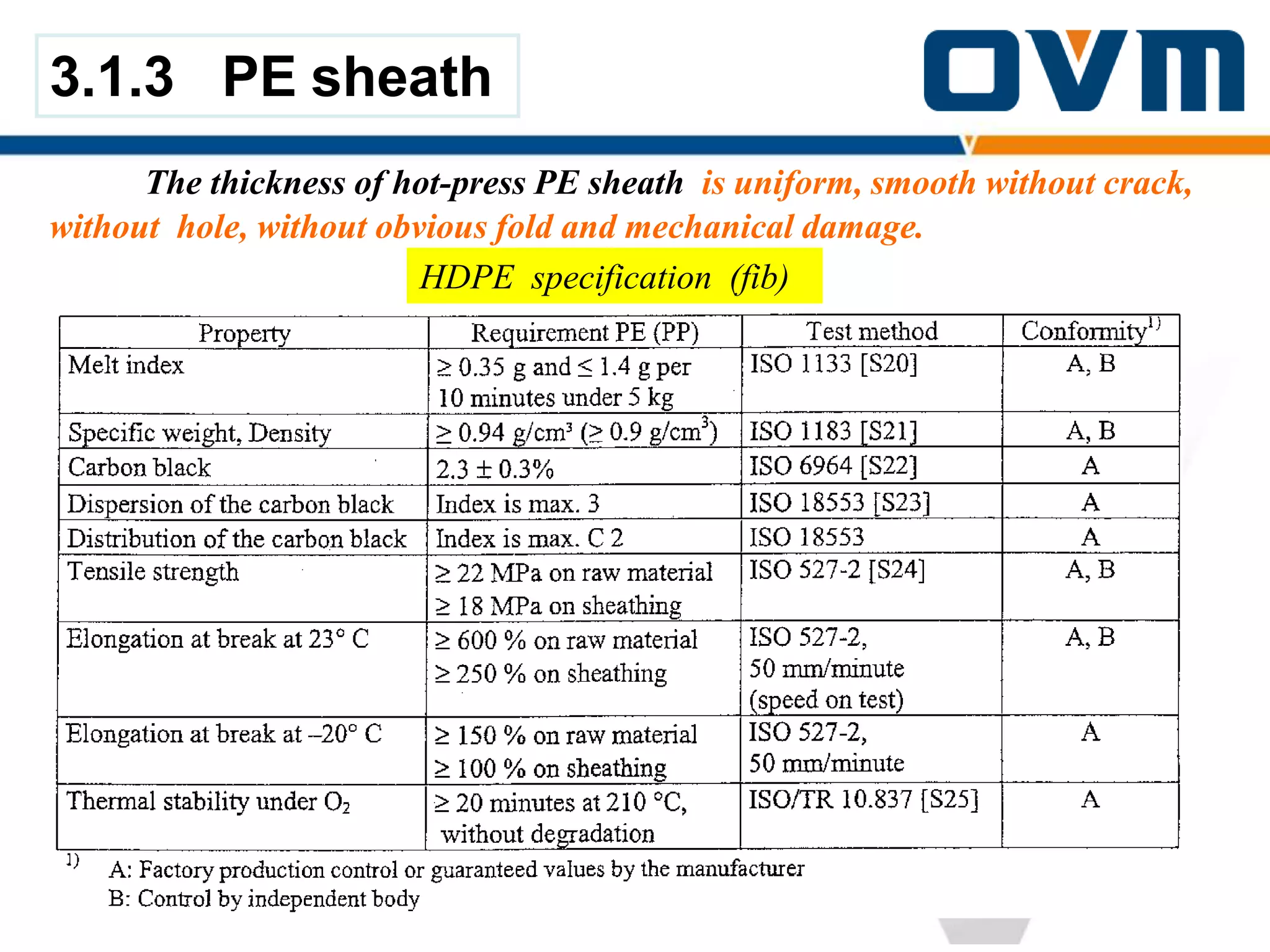 OVM250 Stay Cable System.ppt