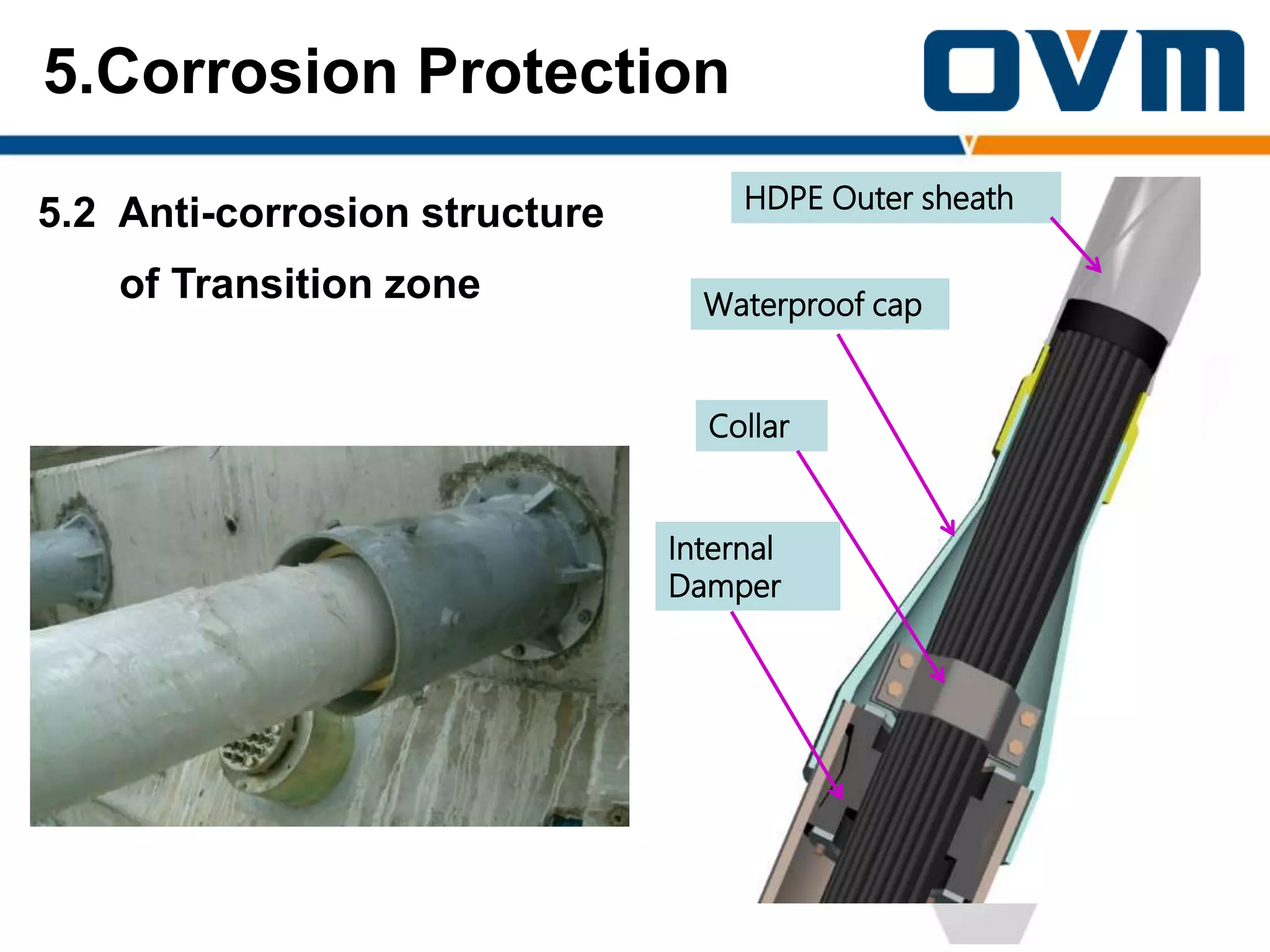OVM250 Stay Cable System.ppt | Chemistry | Science