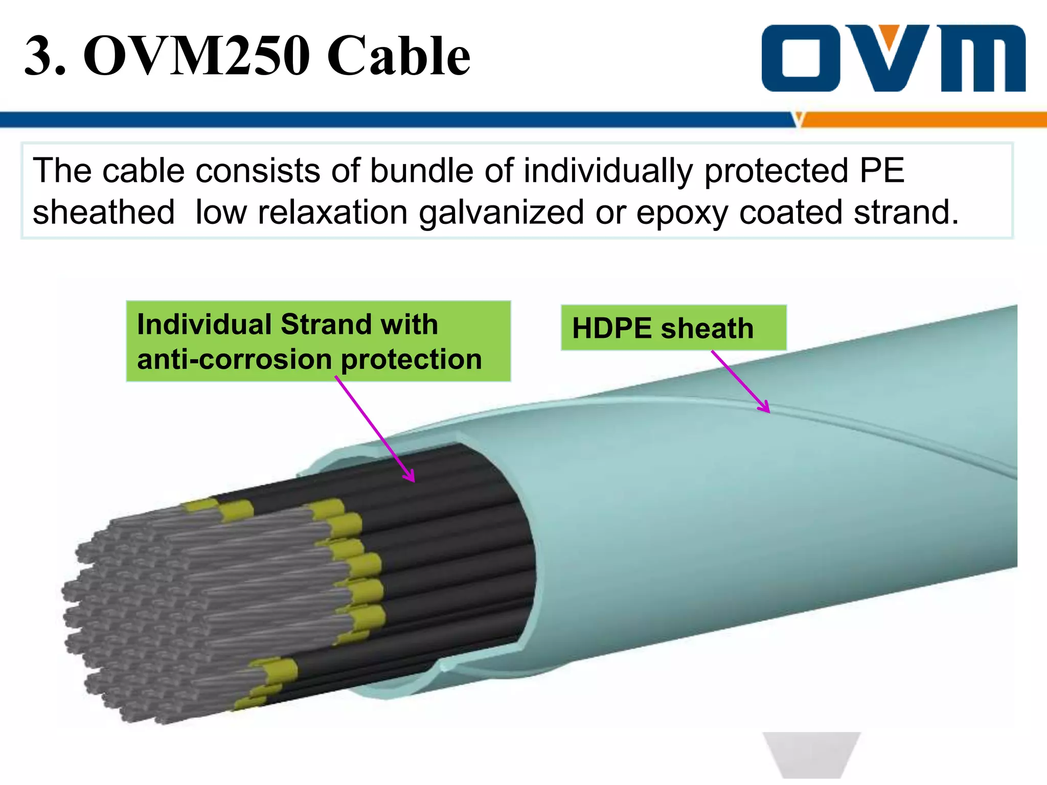OVM250 Stay Cable System.ppt | Chemistry | Science