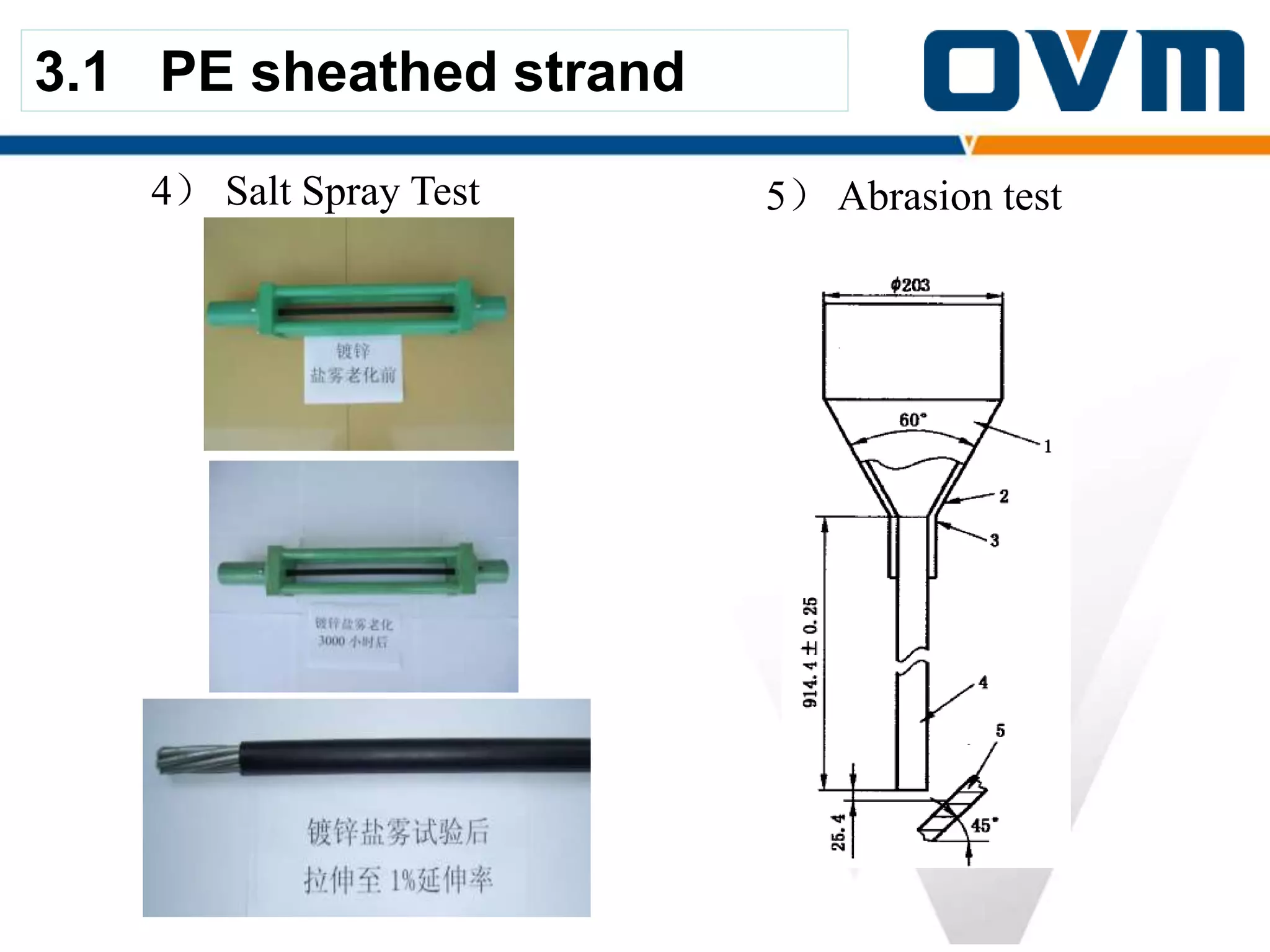 OVM250 Stay Cable System.ppt