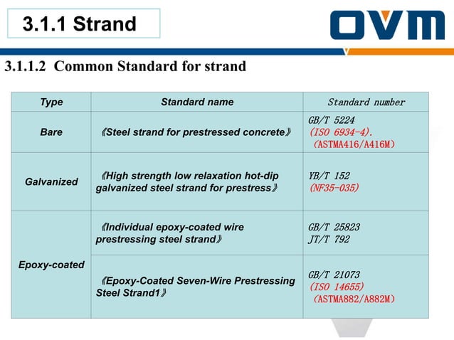 OVM250 Stay Cable System.ppt | Chemistry | Science