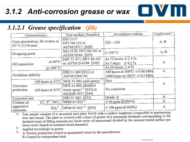 OVM250 Stay Cable System.ppt | Chemistry | Science