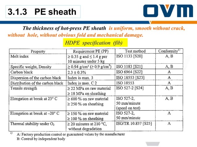 OVM250 Stay Cable System.ppt | Chemistry | Science