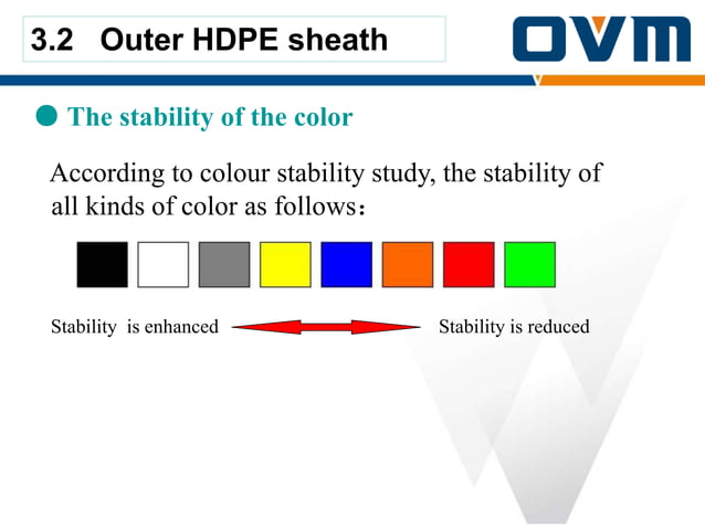 OVM250 Stay Cable System.ppt | Chemistry | Science