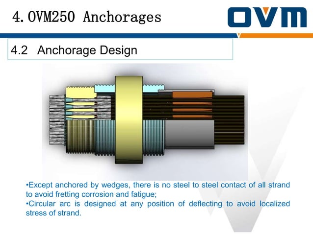 OVM250 Stay Cable System.ppt | Chemistry | Science