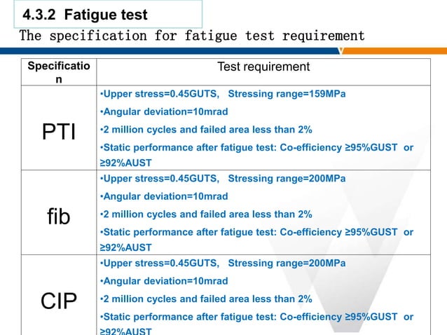 OVM250 Stay Cable System.ppt | Chemistry | Science