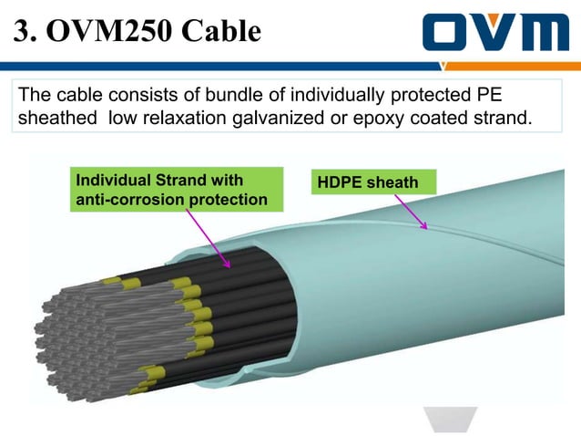 OVM250 Stay Cable System.ppt | Chemistry | Science