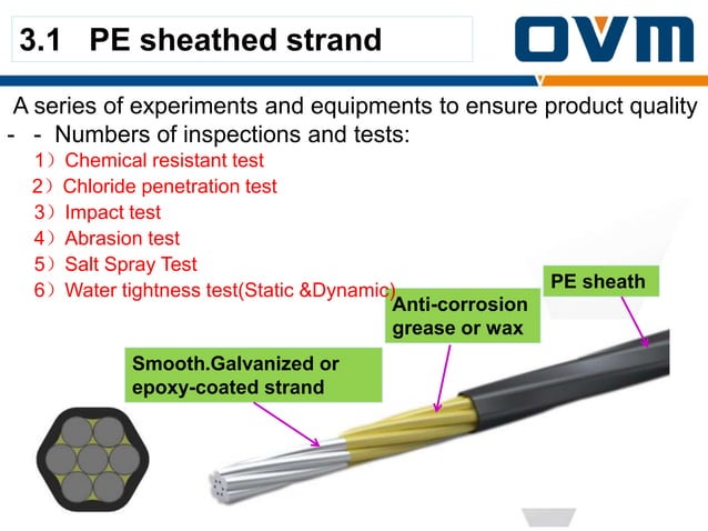 OVM250 Stay Cable System.ppt | Chemistry | Science
