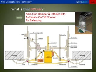 OmniVent Motorized Diffuser | PPTX