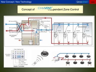 OmniVent Motorized Diffuser | PPTX