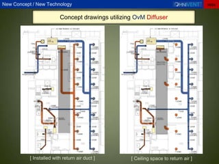 OmniVent Motorized Diffuser | PPTX