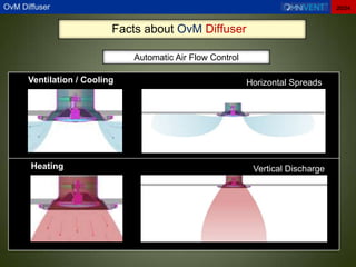 OmniVent Motorized Diffuser | PPTX