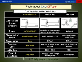 OmniVent Motorized Diffuser | PPTX