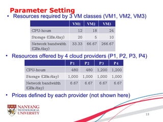 Optimal Virtual Machine Placement across Multiple Cloud Providers | PPT ...