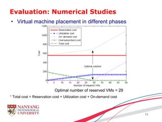 Optimal Virtual Machine Placement across Multiple Cloud Providers | PPT