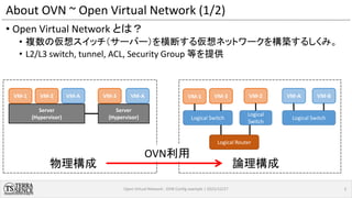 OVN 設定サンプル ｜ OVN config example 2015/12/27 | PPT