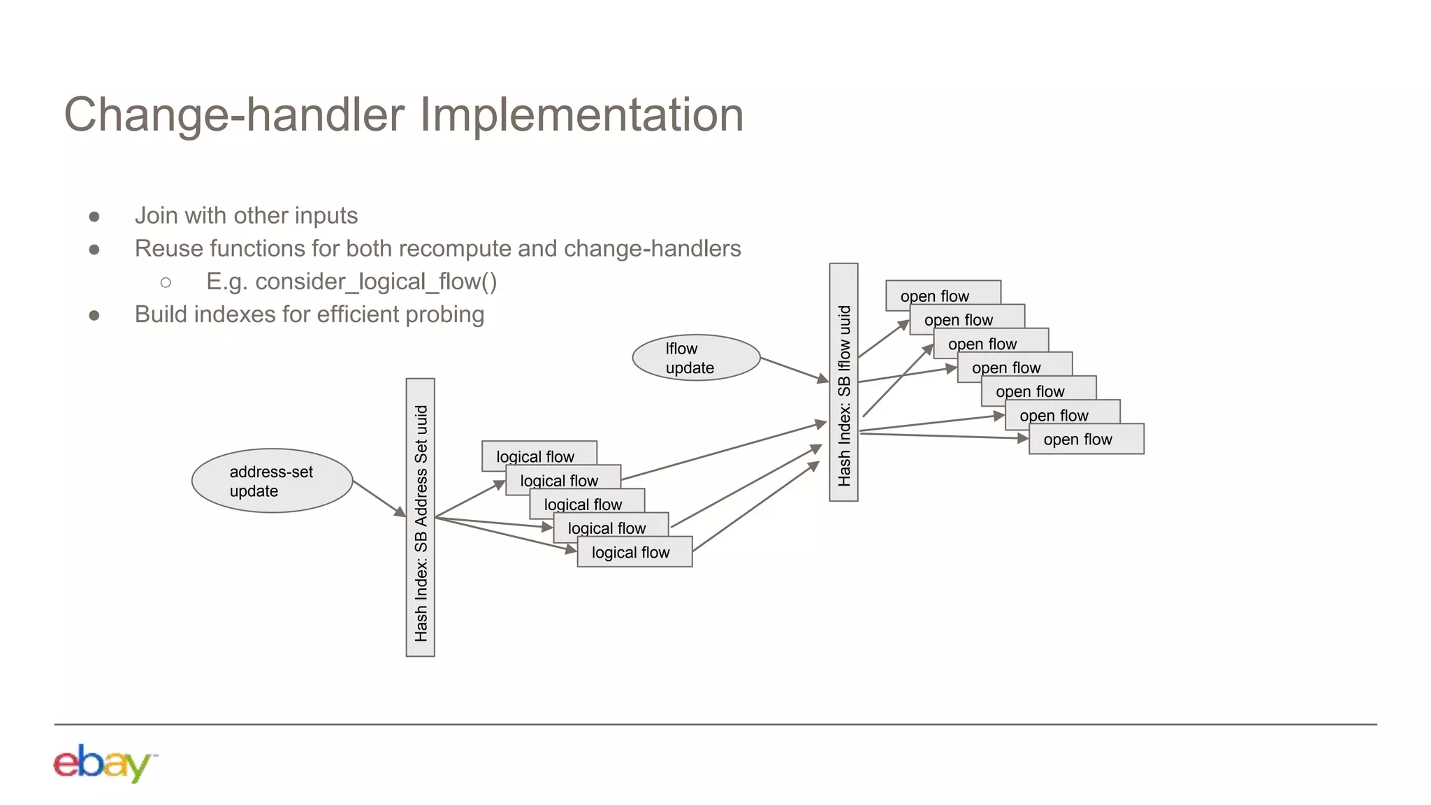 OVN Controller Incremental Processing | PPTX