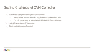 OVN Controller Incremental Processing | PPTX