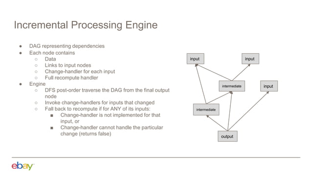 OVN Controller Incremental Processing | PPTX
