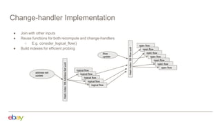 OVN Controller Incremental Processing | PPTX