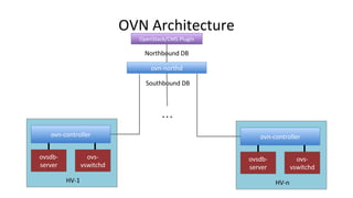 OVN: Scaleable Virtual Networking for Open vSwitch | PDF