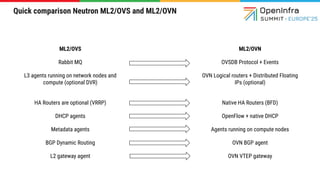 OpenInfra Europe 2025: OVN traffic flow & Troubleshooting | PDF
