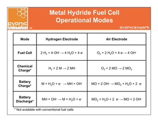 Metal Hydride Fuel Cells, A New and Practical Approach for Backup and ...