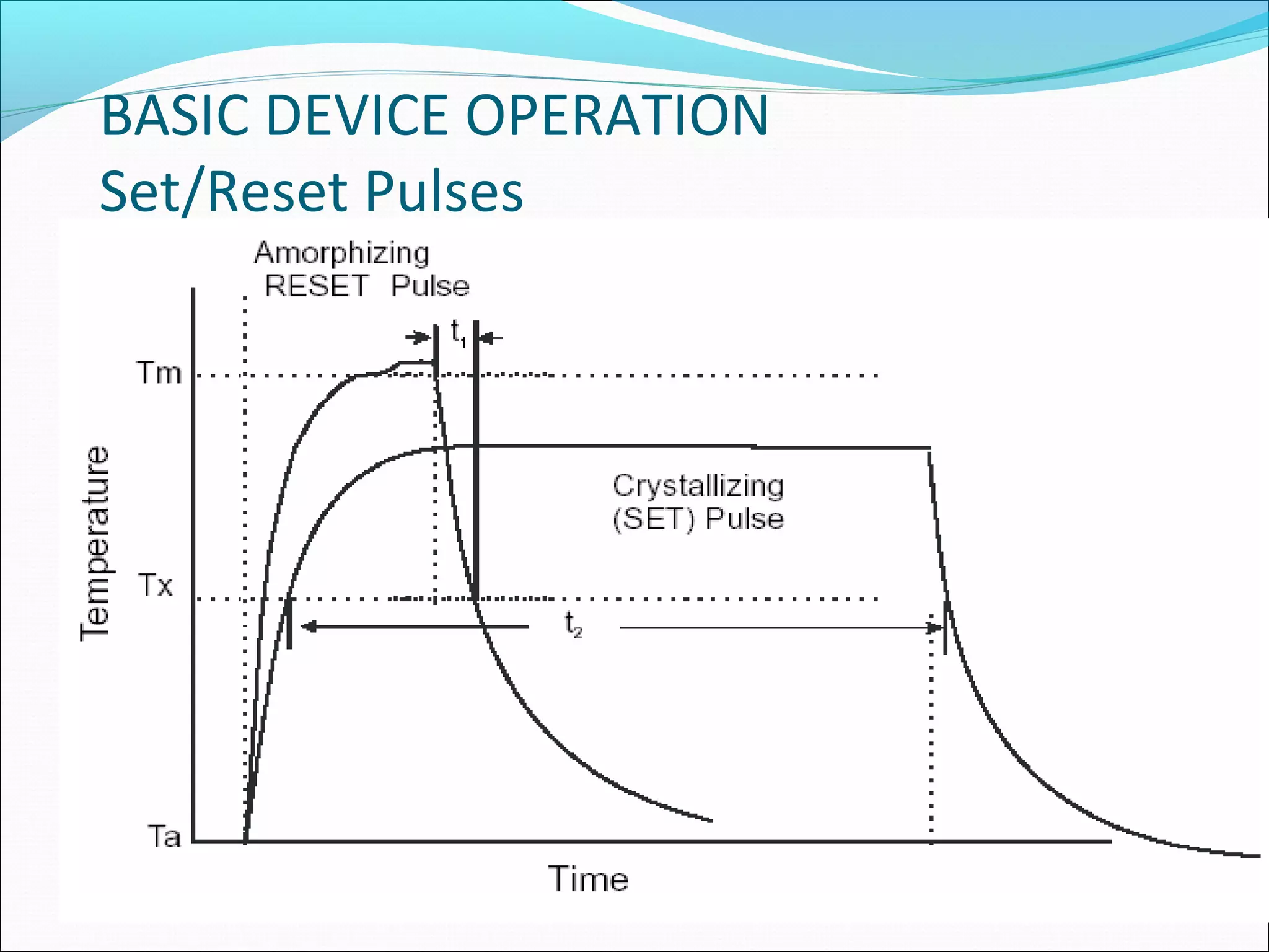 Ovonic unified memory | PPT