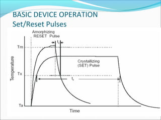 Ovonic unified memory | PPT