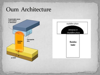 Ovonic unified memory(oum) | PPTX