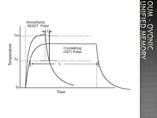 Ovonic Unified Memory(Ppt) | PPTX