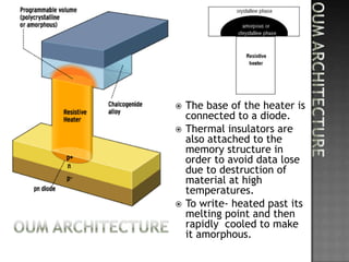 Ovonic Unified Memory(Ppt) | PPTX