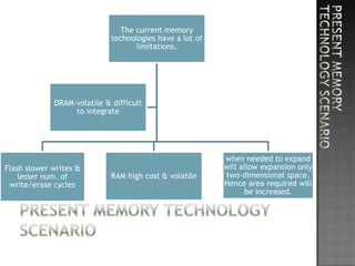 Ovonic Unified Memory(Ppt) | PPTX