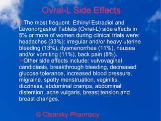 Ovral-L (Ethinyl Estradiol and Levonorgestrel Tablets) | ODP