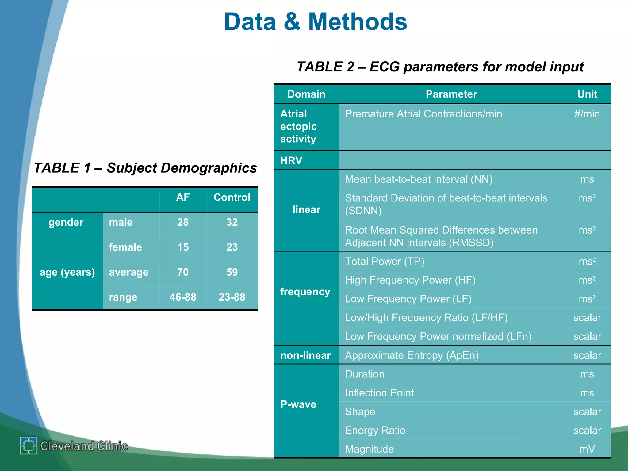 Classification Of Atrial Fibrillation Prone Patients Using Electrocardiographic Parameters In