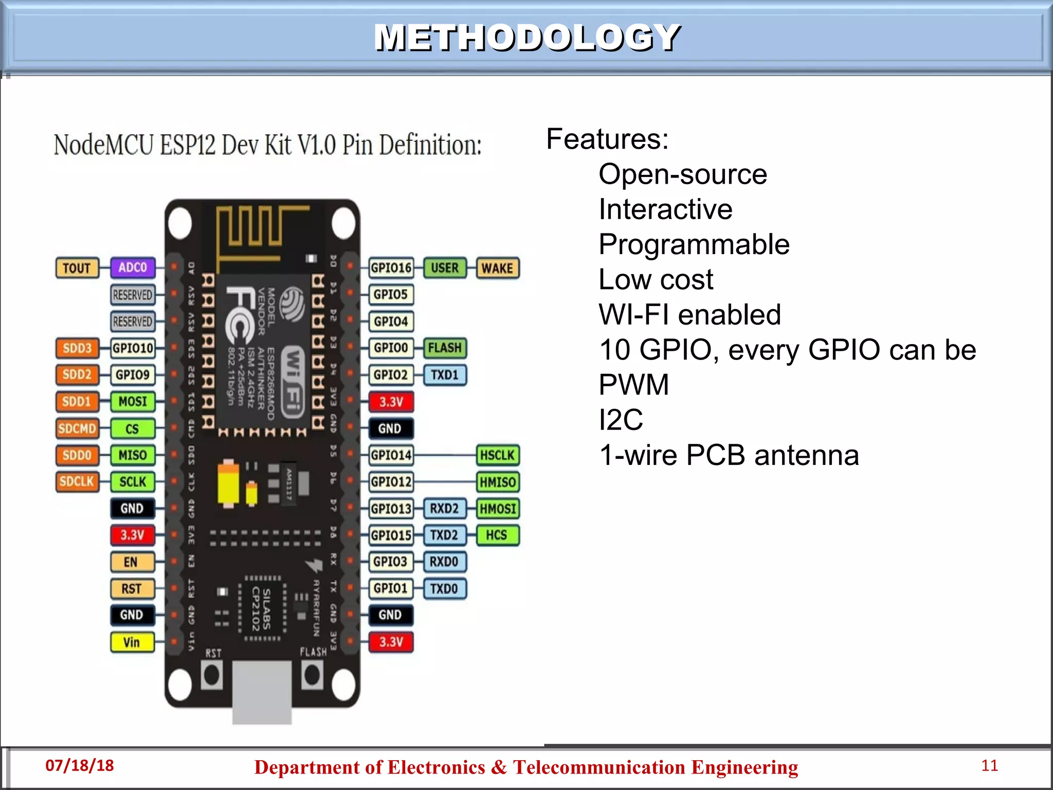Real time vehicle overload detection and prevention system | PPT