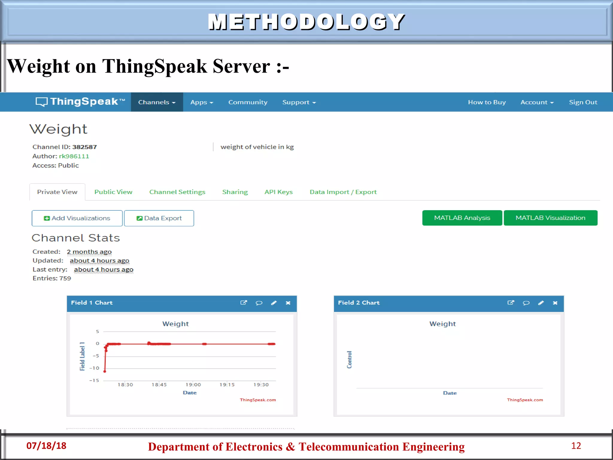 Real Time Vehicle Overload Detection And Prevention System Ppt 6718